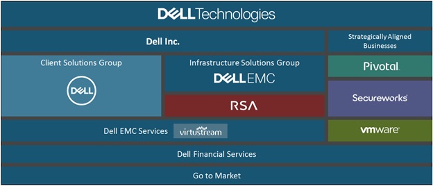 이미지: [Dell technologies family]
